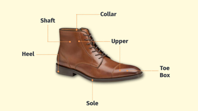 The Ultimate Guide to Boot Anatomy: Every Part Explained
