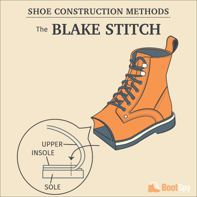 Boot Construction Explained: Blake Stitch vs Goodyear Welt vs Stitchdown