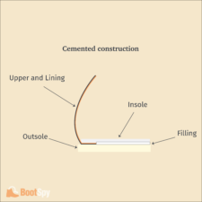 Boot Construction Explained: Blake Stitch vs Goodyear Welt vs Stitchdown