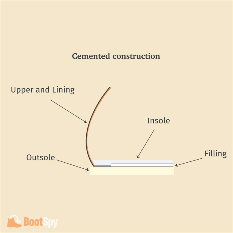 Boot Construction Explained: Blake Stitch vs Goodyear Welt vs Stitchdown