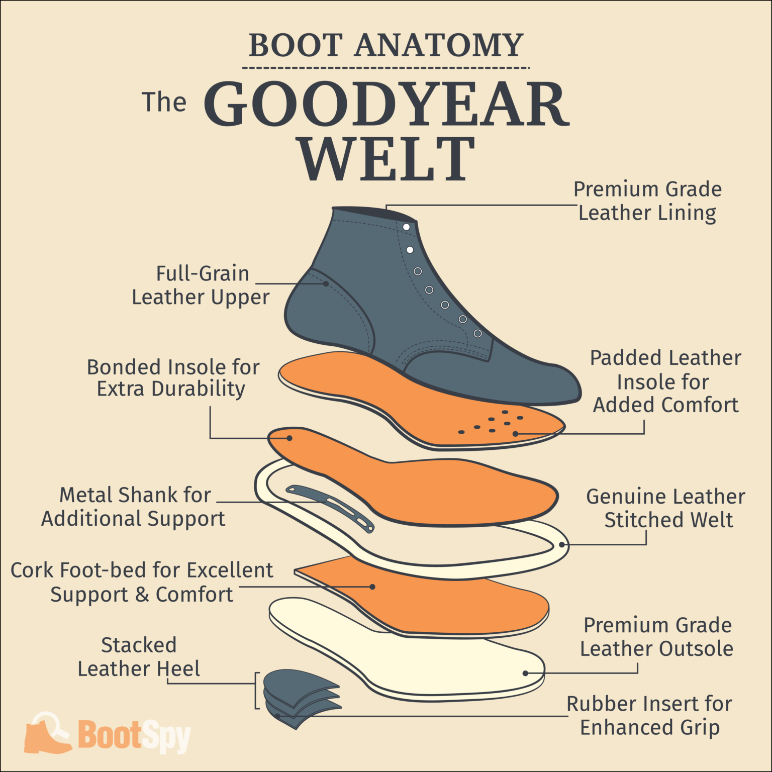 Boot Construction Explained: Blake Stitch vs Goodyear Welt vs Stitchdown