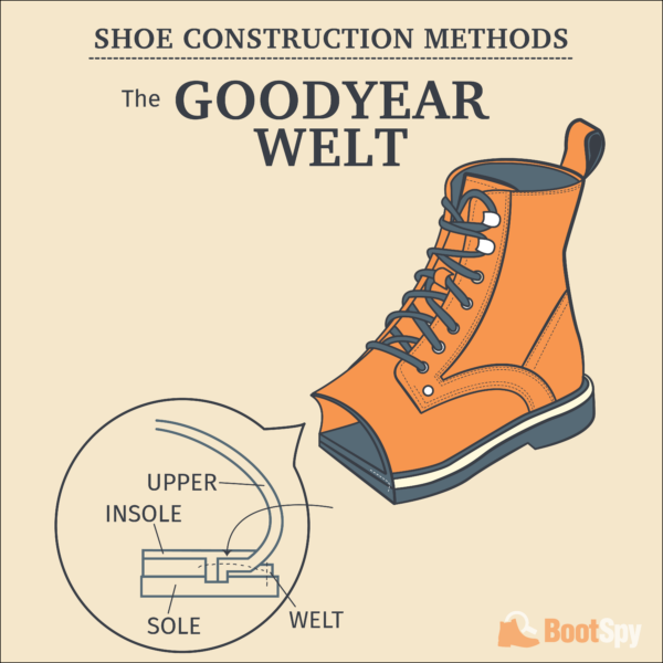 Boot Construction Explained: Blake Stitch vs Goodyear Welt vs Stitchdown