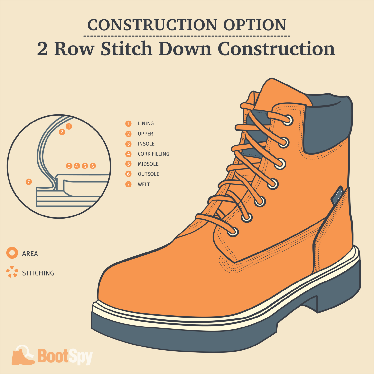 Boot Construction Explained: Blake Stitch vs Goodyear Welt vs Stitchdown