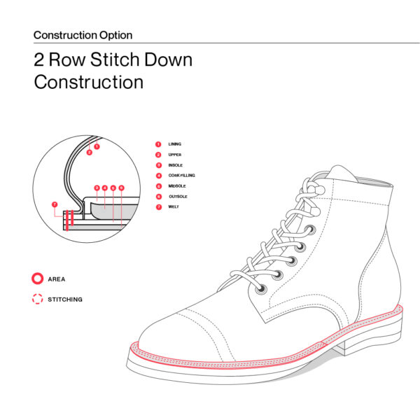 The Ultimate Guide to Boot Construction | BootSpy