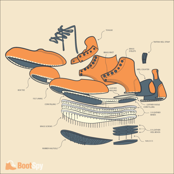 Boot Construction Explained: Blake Stitch vs Goodyear Welt vs Stitchdown