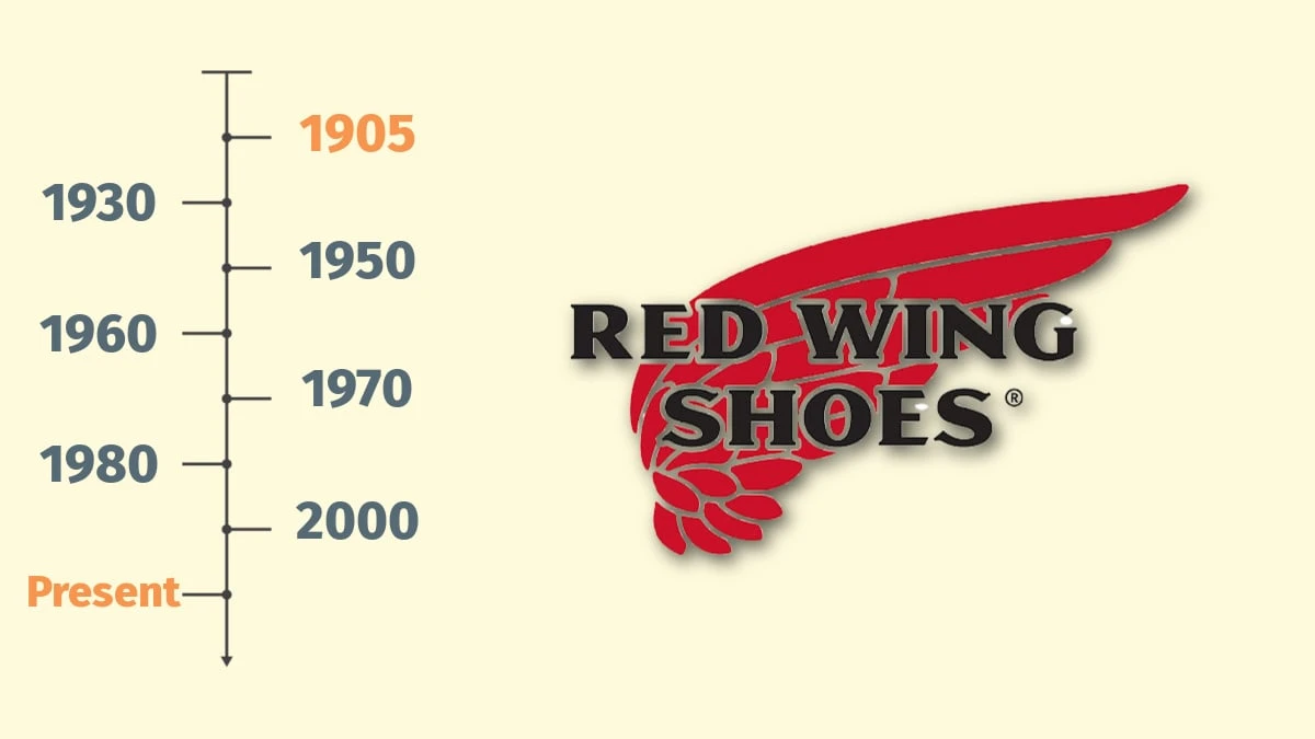 The Complicated History of Red Wing Boots: A Story of Innovation